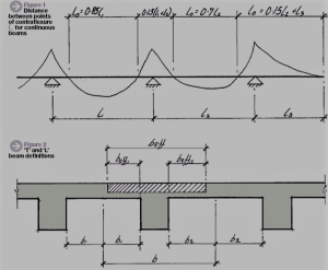 Designing a Concrete Beam to Eurocode - STRUCTURES CENTRE