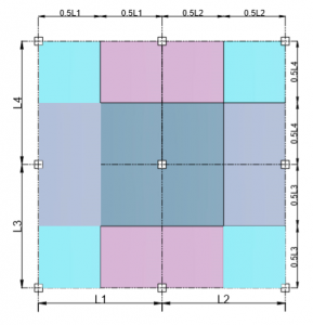 Tributary Areas of Structural Elements - STRUCTURES CENTRE