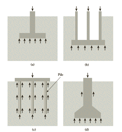Foundations Archives - STRUCTURES CENTRE
