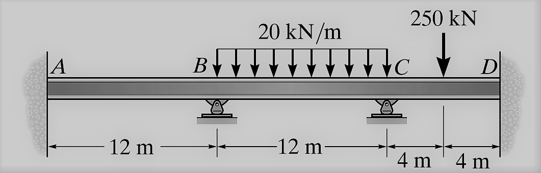 Analysis Using Moment Distribution - STRUCTURES CENTRE