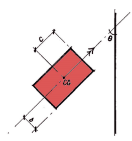 Actions on Barriers and Vehicle Loading - STRUCTURES CENTRE