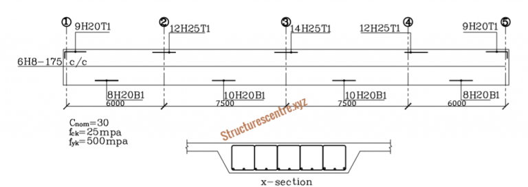 Designing a Troughed Floor -Worked Example - STRUCTURES CENTRE