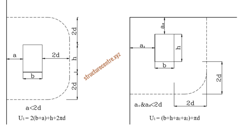 Designing for Punching Shear in Concrete Slabs - STRUCTURES CENTRE