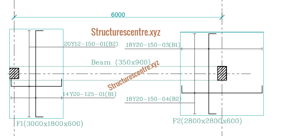 Designing a Strap Foundation to Eurocode - STRUCTURES CENTRE Designing a Strap Foundation to Eurocode - STRUCTURES CENTRE