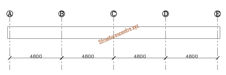 One Way Continous Slab-Worked Example - STRUCTURES CENTRE