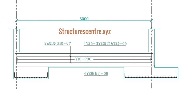 Designing a Strap Foundation to Eurocode - STRUCTURES CENTRE Designing a Strap Foundation to Eurocode - STRUCTURES CENTRE