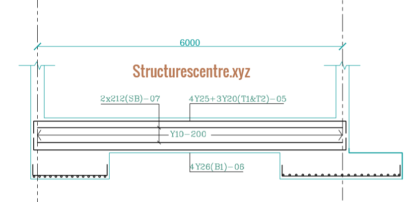 Designing a Strap Foundation to Eurocode - STRUCTURES CENTRE