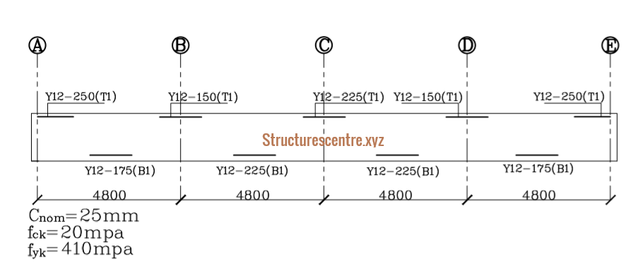 One Way Continous Slab-Worked Example - STRUCTURES CENTRE
