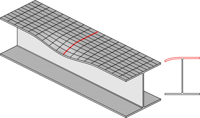 Classification of Structural Steel Cross-sections - STRUCTURES CENTRE