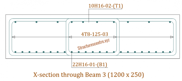 The Truth About Concealed Concrete Beams - STRUCTURES CENTRE