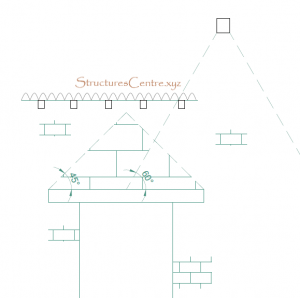 Design and Detailing of Lintels in Masonry Walls - STRUCTURES CENTRE