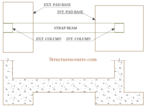 [UPDATE] Foundation Types: Selecting a Foundation - STRUCTURES CENTRE