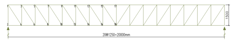 Design of Steel Trusses to Eurocode 3 - STRUCTURES CENTRE
