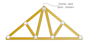 Design and Detailing of Timber Roof Trusses - STRUCTURES CENTRE