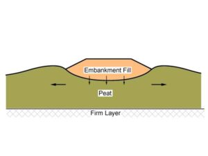 Geotechnics: Ground Improvement Methods - STRUCTURES CENTRE