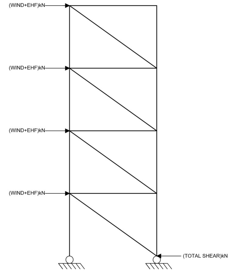Steel Bracing in Braced Multi-storey Frames - STRUCTURES CENTRE