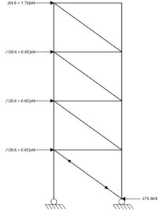 Steel Bracing in Braced Multi-storey Frames - STRUCTURES CENTRE