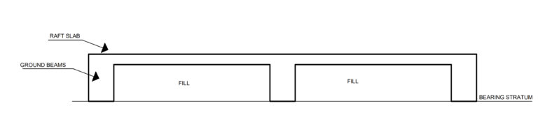 Designing a Beam Strip Raft Foundation | Worked Example - STRUCTURES CENTRE