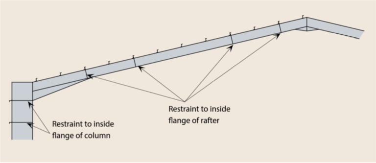 Structural Analysis & Design of Steel Portal Frames to Eurocode 3 ...