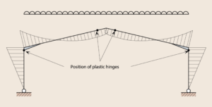 Structural Analysis & Design of Steel Portal Frames to Eurocode 3 ...