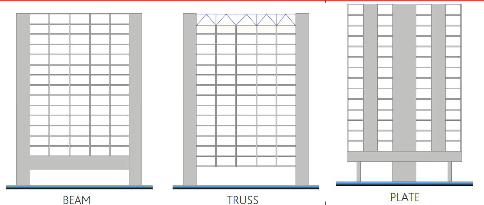 Structural Analysis and Design of Transition Structures - STRUCTURES CENTRE