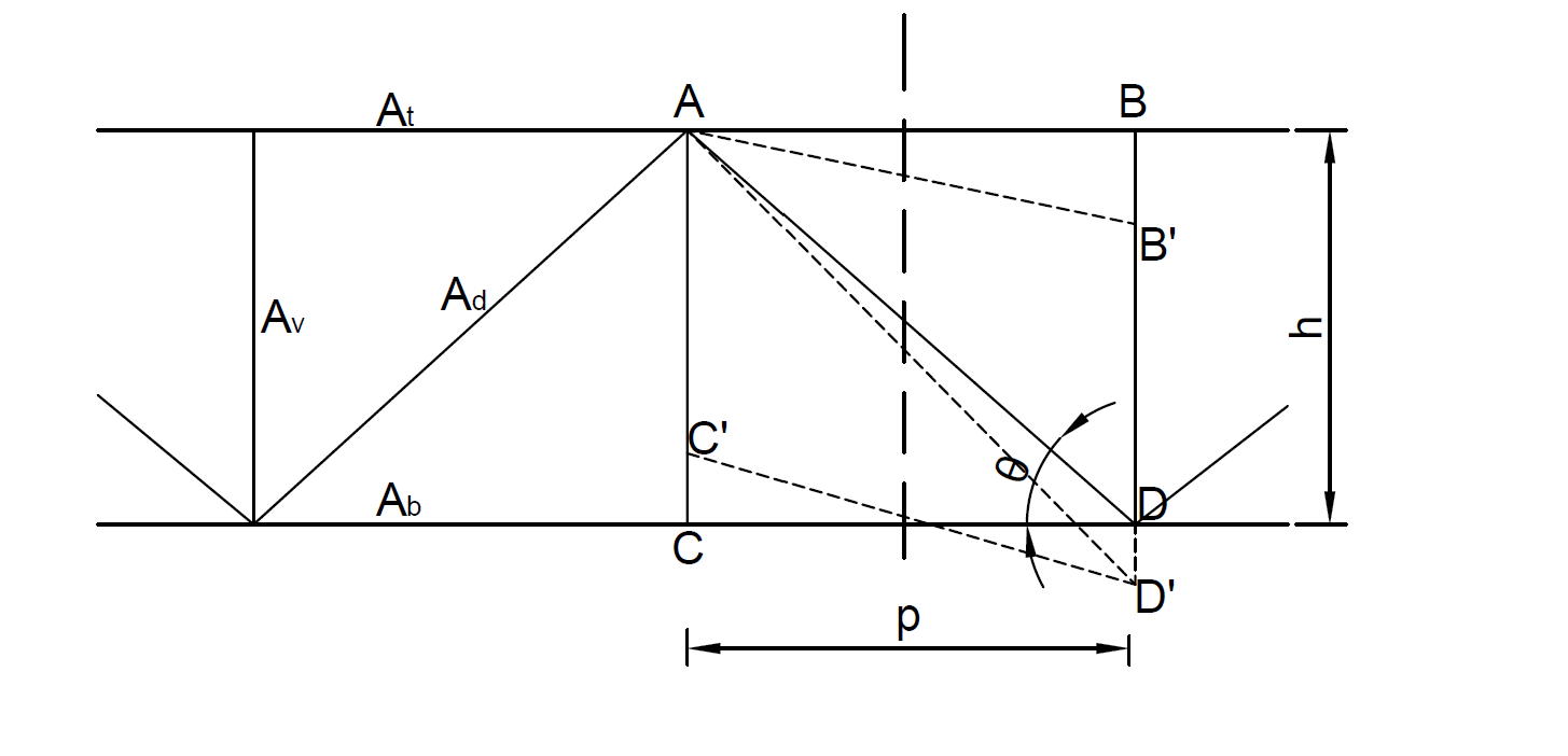 A Simplified Method of Estimating Deflection in Trusses - STRUCTURES CENTRE