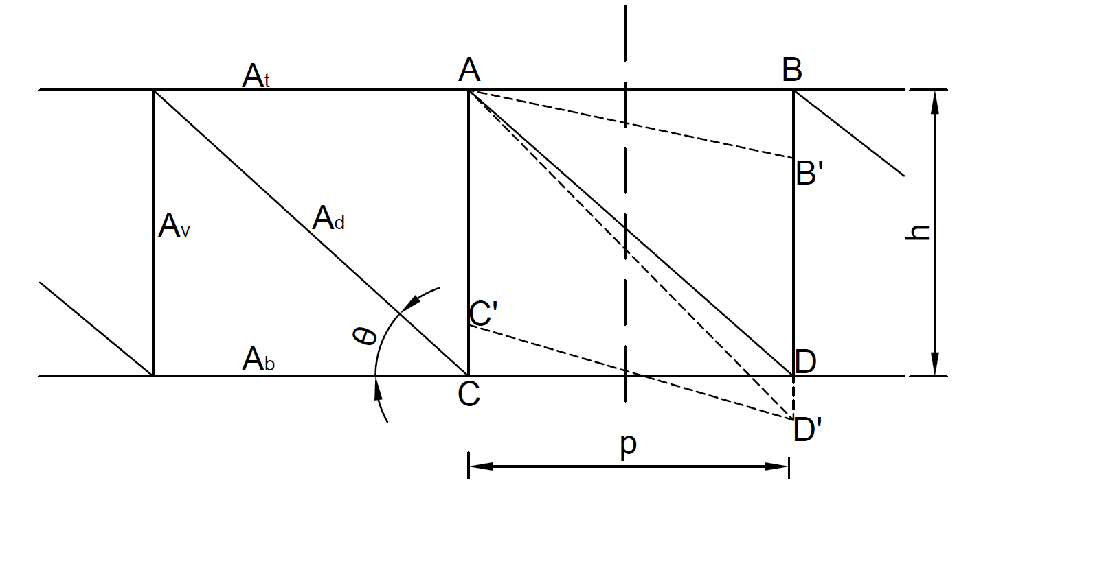 A Simplified Method of Estimating Deflection in Trusses - STRUCTURES CENTRE