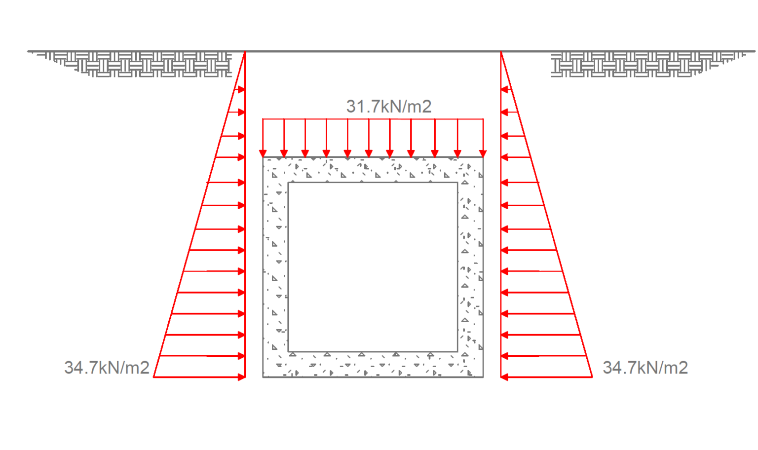 How to Apply Loads on Box Culverts | Eurocodes - STRUCTURES CENTRE