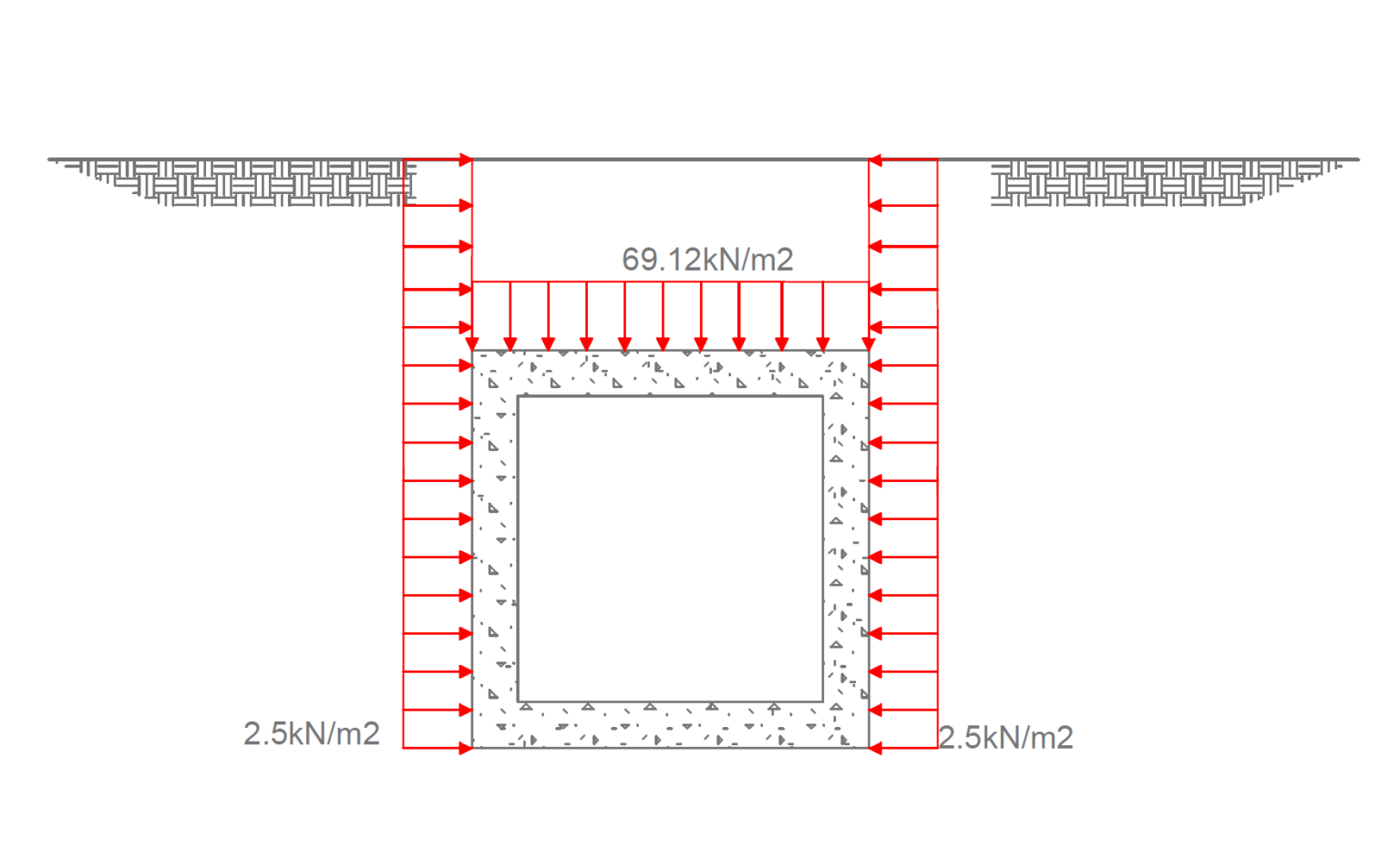 How to Apply Loads on Box Culverts | Eurocodes - STRUCTURES CENTRE