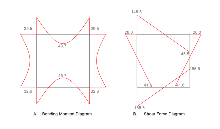 Structural Aspect of Designing a Box Culvert | Worked Example ...