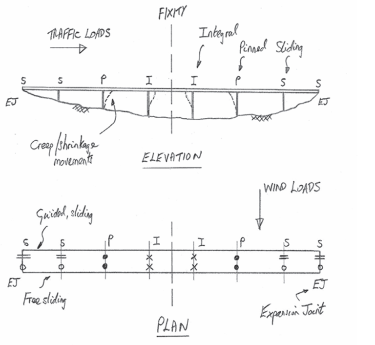 Construction of Concrete Bridges – Selecting a Bridge Layout ...