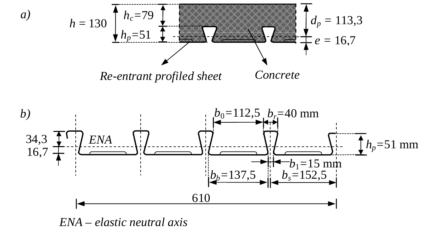 Designing a Composite Slab to Eurocode 4 |Profile Steel Deck ...