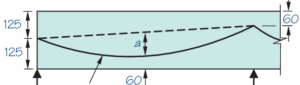 Designing a Post-tensioned Flat Slab | Worked Example - STRUCTURES CENTRE