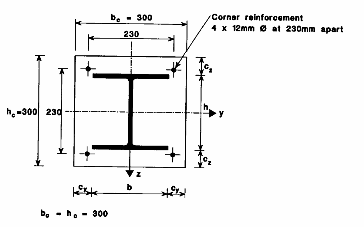 Designing a Composite Steel Column | Worked Example to Eurocode 4 - STRUCTURES CENTRE