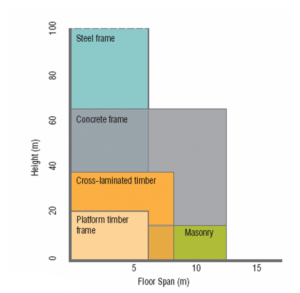 Cross-laminated Timber Construction – An Introduction - STRUCTURES CENTRE