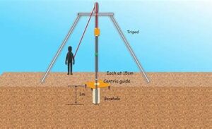 Standard Penetration Test and Bearing Capacity of Foundations ...