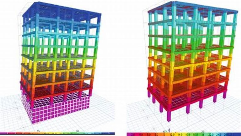 Fundamentals Of Finite Element Analysis In Structural Engineering Structures Centre