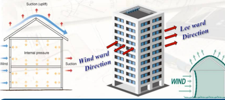 Derivation of Wind Loads to ASCE Code for Buildings - STRUCTURES CENTRE