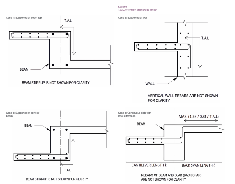Structural Safety of Cantilever Structures - STRUCTURES CENTRE
