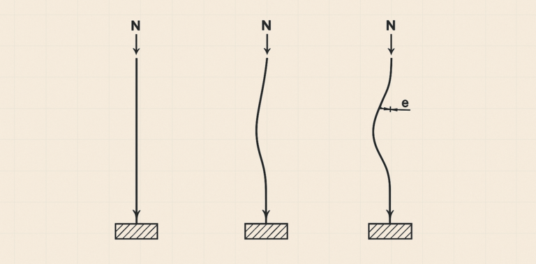 Initial Imperfections and Slender Column Design - STRUCTURES CENTRE